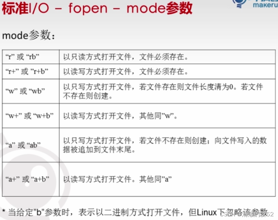Linux-文件I/O_linux 设置io文件数量-CSDN博客