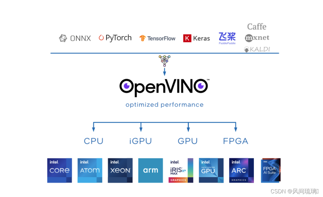 OpenVINO2023+Win 11配置_win11安装openvino-CSDN博客