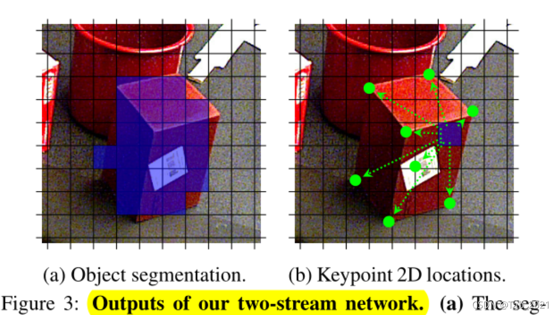 论文笔记：Segmentation-driven 6D Object Pose Estimation_category-level 6d object pose estimation with ...
