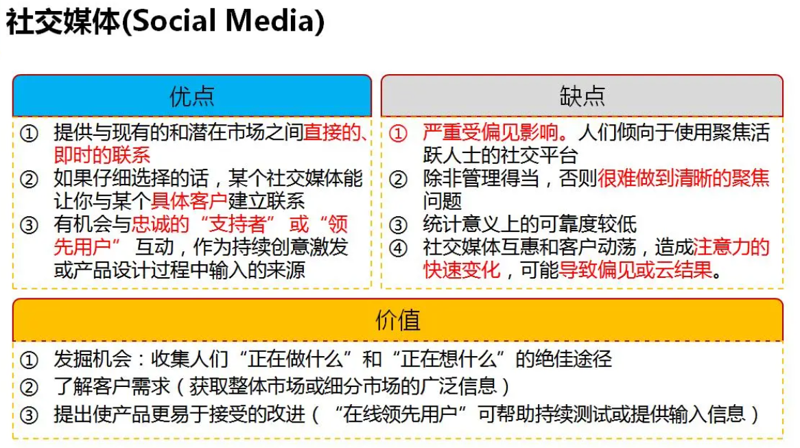 NPDP产品经理知识(产品创新种的市场调研)_npdp 原型法-CSDN博客