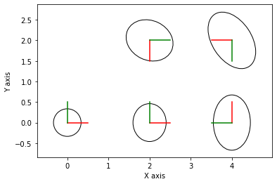 gtsam使用-Pose2 SLAM_gtsam pose2-CSDN博客