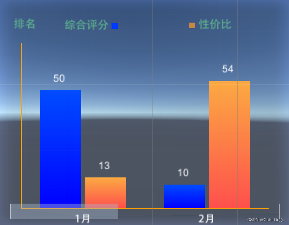 【Unity】Unity学习之XChart2.7.0_unity xchart-CSDN博客