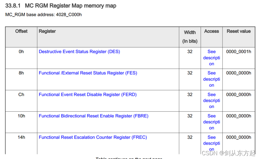 NXP应用随记（七）：S32K3XX复位与启动阅读记录_sbaf-CSDN博客