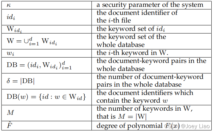 论文阅读-Achieving Searchable Encryption Scheme with Search Pattern Hidden（2020）_论文中出现wang等人-CSDN博客