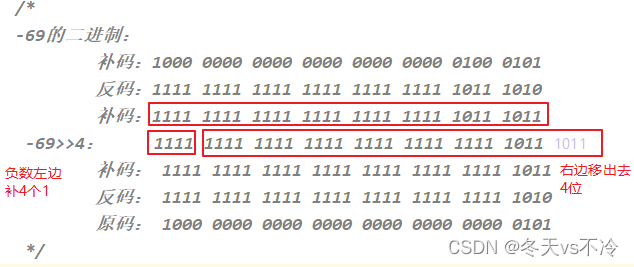 Java基础四：逻辑运算符和位运算符java逻辑运算符 Csdn博客