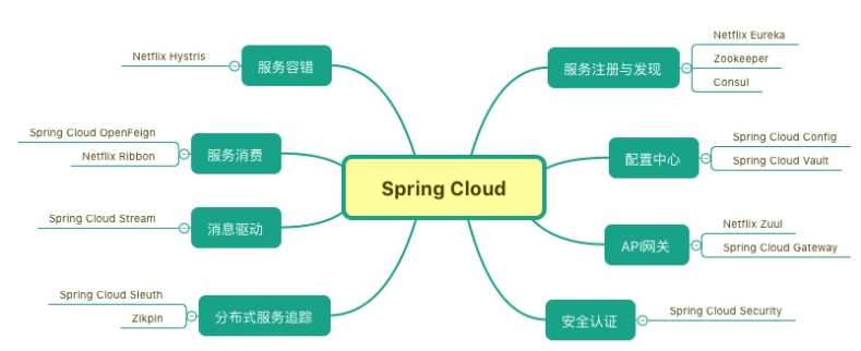 springcloud/springboot集成NACOS 做注册和配置中心以及nacos源码分析_springboot nacos配置中心-CSDN博客