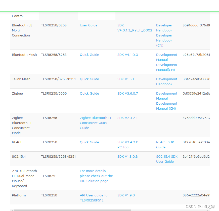 TLSR8258 编译_telink iot studio-CSDN博客