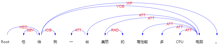 [论文阅读笔记28]Deep Biaffine Attention for Neural Dependency Parsing_biaffine注意力矩阵讲解-CSDN博客