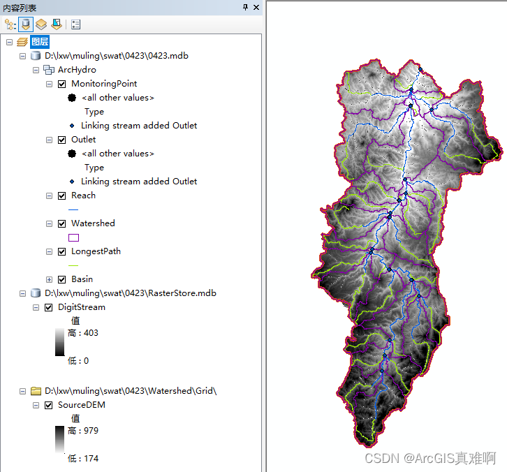 （二）SAWT模型——软件下载及HRU划分_swat模型下载-CSDN博客