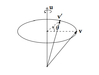 罗德里格旋转公式 (Rodrigues’ Rotation Formula)-CSDN博客