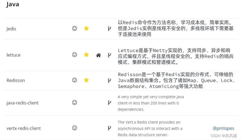 Redis-java入门-CSDN博客