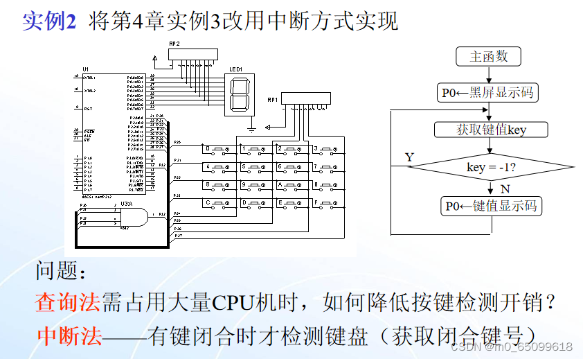 单片机复习自用（五）_int0和t0是否为内部-CSDN博客