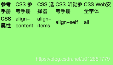 [H5]table中td竖向排列_css使table里的td内容竖着排列-CSDN博客