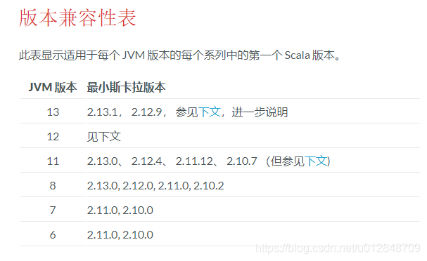 scala JDK匹配版本_scala对应jdk版本-CSDN博客