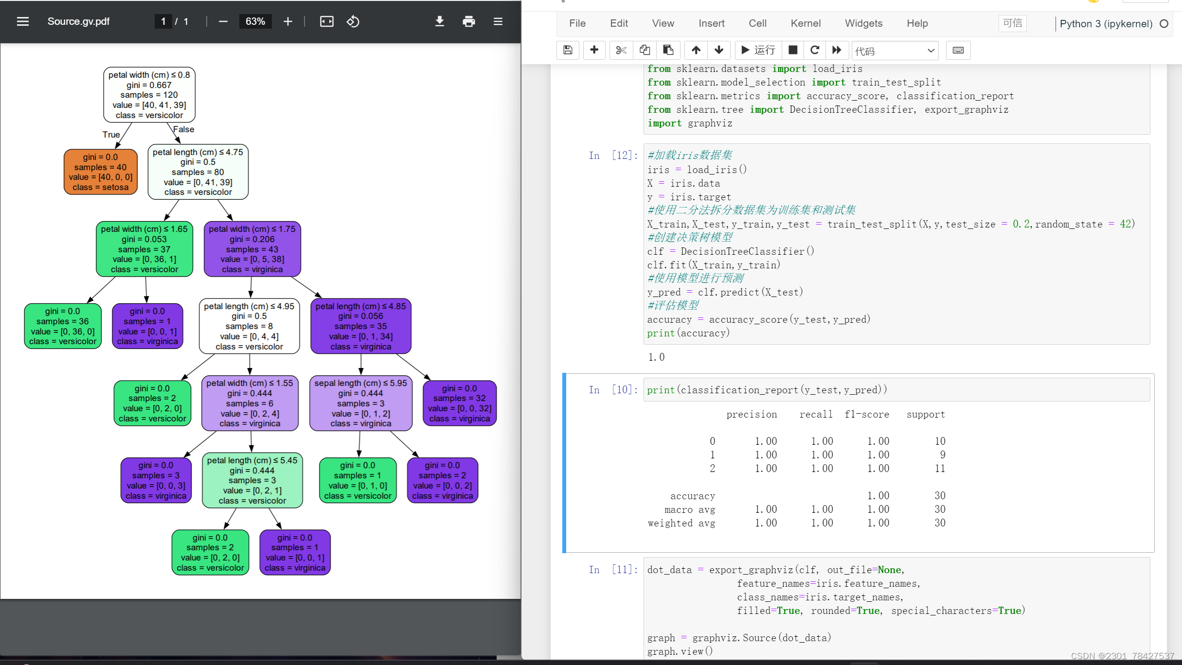 Sklearn交叉验证与决策树-CSDN博客
