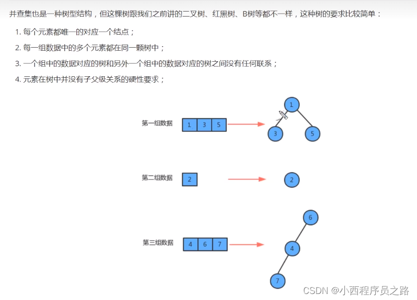 Java数据结构与java算法学习day09 并查集（简略笔记记录）java并查集 畅通工程 Csdn博客