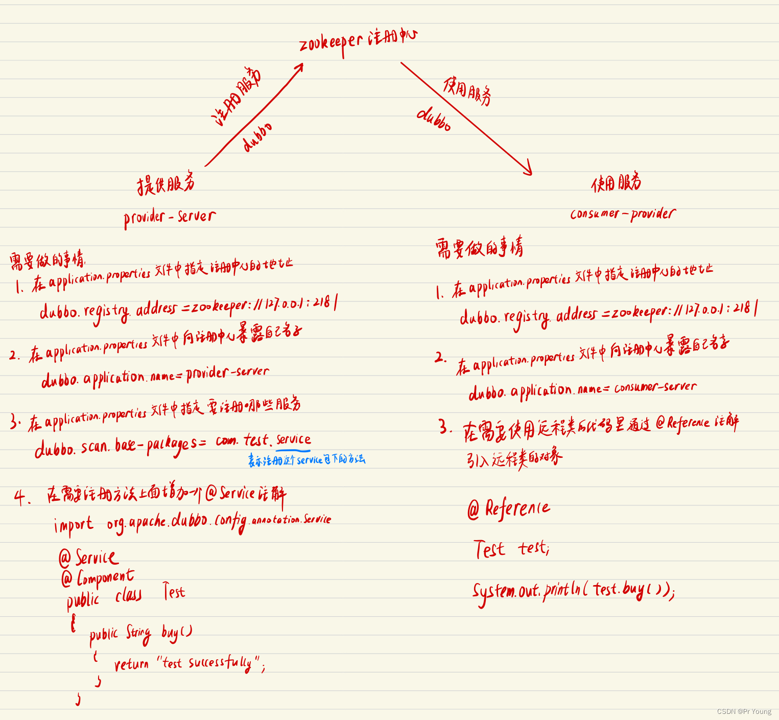 RPC(以及dubbo和zookeeper)-CSDN博客