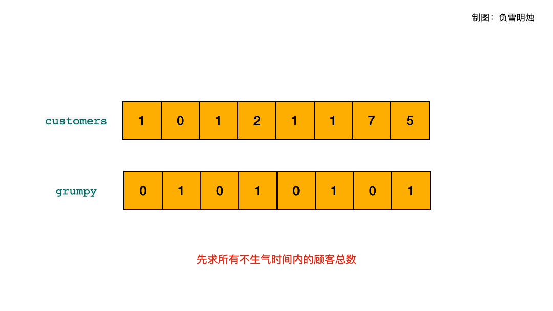 Python数据结构与算法篇（四）-- 滑动窗口算法_滑动窗口算法 python-CSDN博客