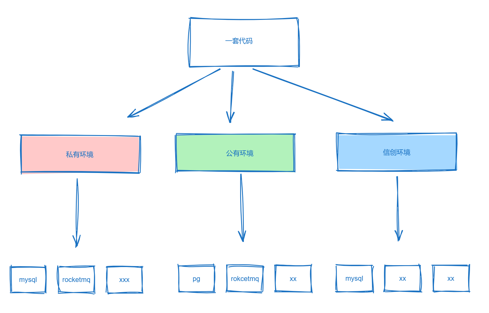 第一节 为什么会是 SpringBoot Starter_saas-spring-boot-starter-CSDN博客