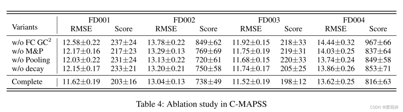 Fully-Connected Spatial-Temporal Graph for Multivariate Time-Series Data-CSDN博客