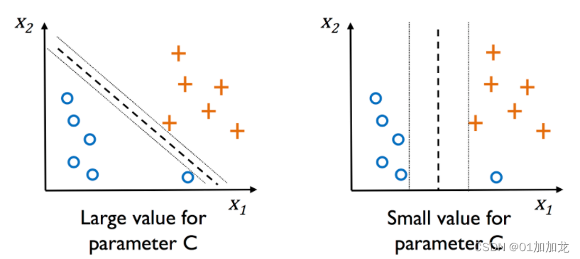 pythonML学习记录ch3-支持向量机的最大余量分类_最大分类边际约束-CSDN博客