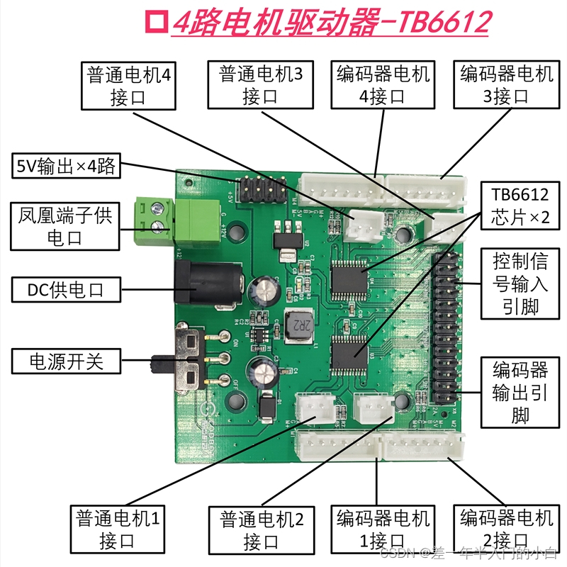 STM32F1实现GPS户外导航+语音播报（1、功能篇）_stm32 gps-CSDN博客