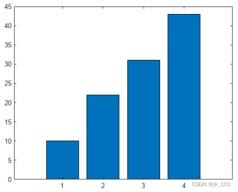 MATLAB中copygraphics函数用法-CSDN博客