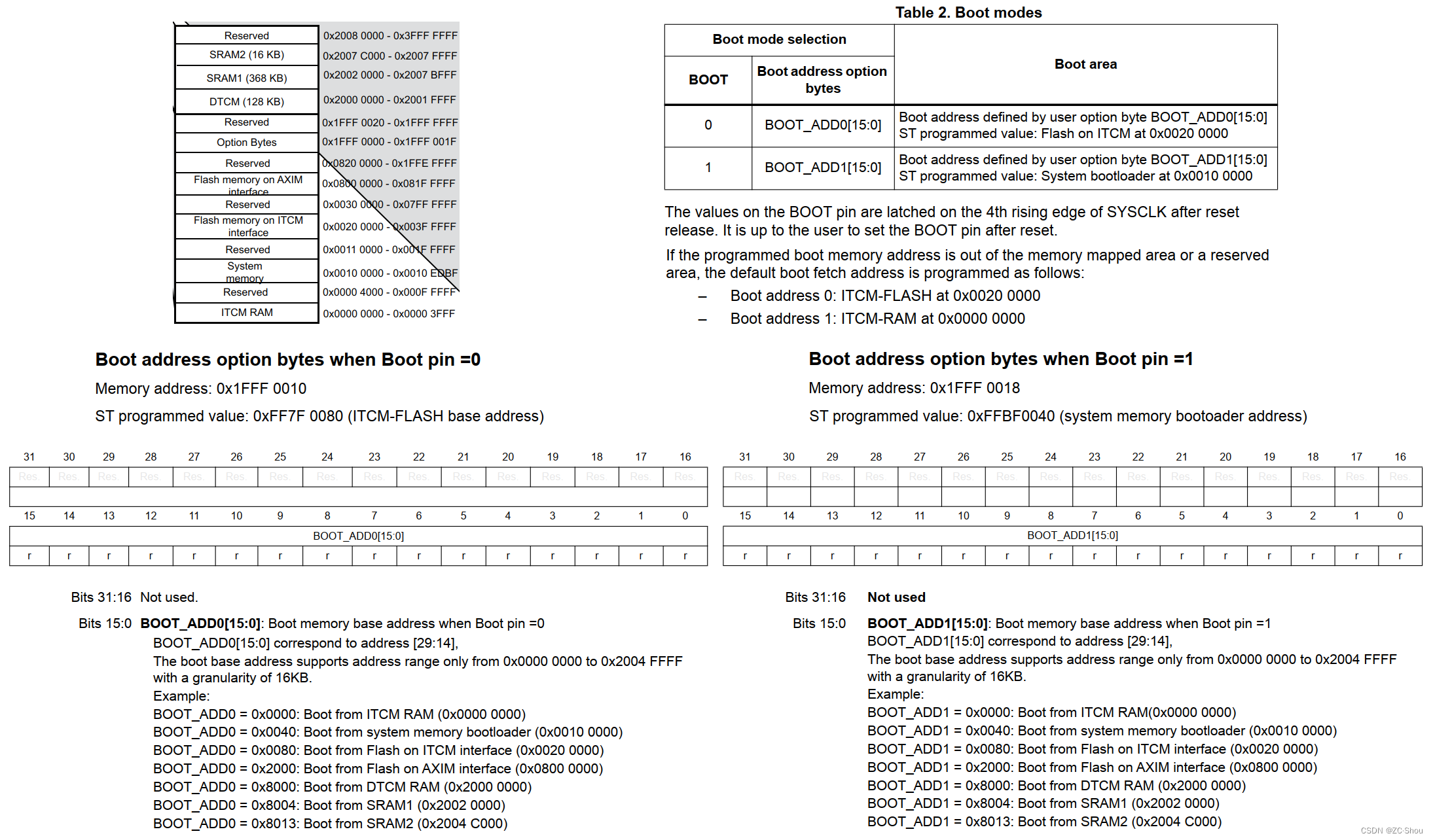 ARM 之十七 详解 MDK、IAR、Eclipse 的 Debug 配置、FLASH、RAM 烧写原理及自定义-CSDN博客