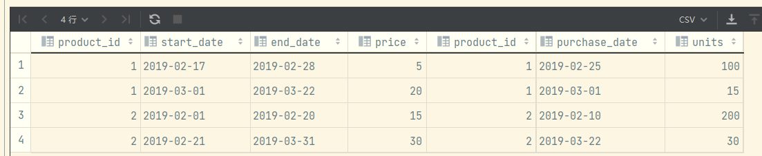 LeetCode 1251.平均售价-CSDN博客