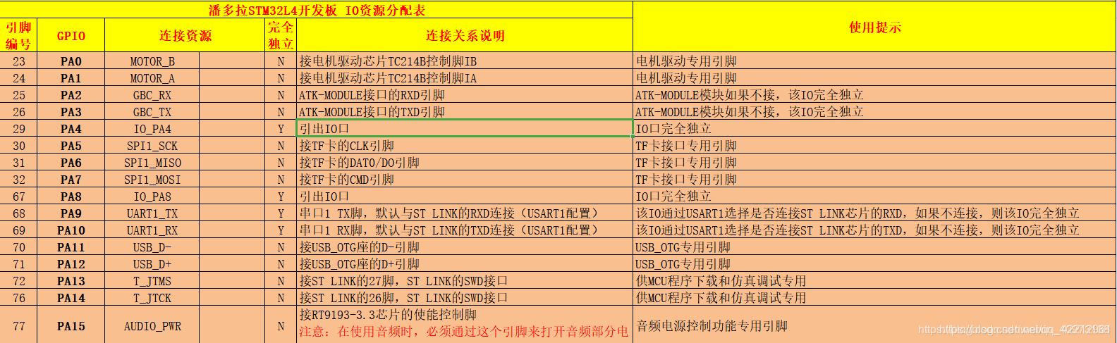 潘多拉IOT开发板（STM32L475）参数_stm32l475的root脚详解-CSDN博客