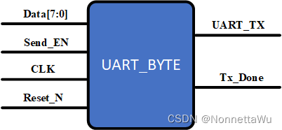 FPGA入门学习笔记（八）Vivado实现UART通信发送_基于fpga的uart串行通信实验vivado-CSDN博客