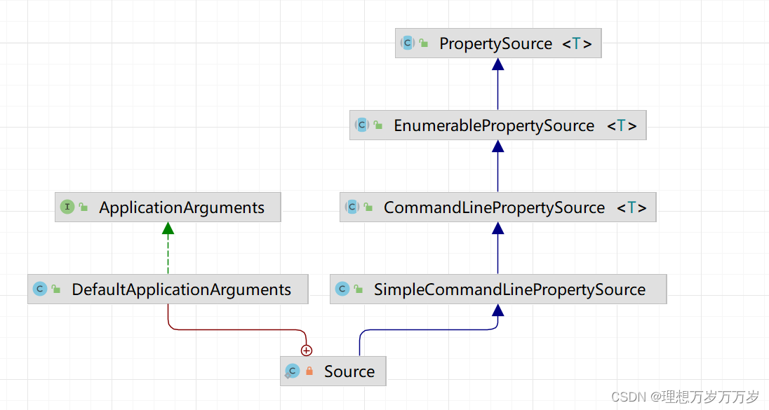 springboot加载命令行参数ApplicationArguments-CSDN博客