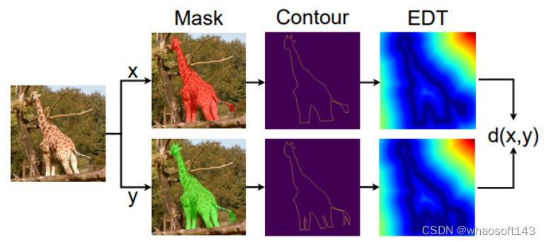 Sama-COCO_sama-coco下载-CSDN博客