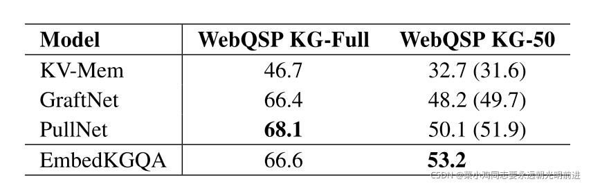 Multi-hop QA based KG_metaqa-CSDN博客