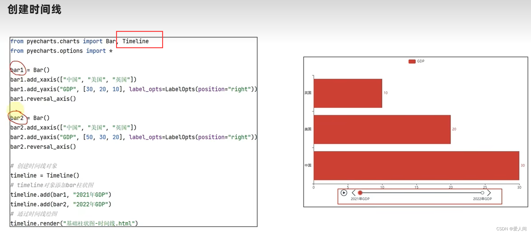 74、python-第十章-5-基础时间线柱状图_python画时间序列柱状图 csdn-CSDN博客