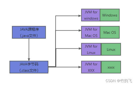 JAVA 语言基础 （JSD BASICS DAY01）-CSDN博客