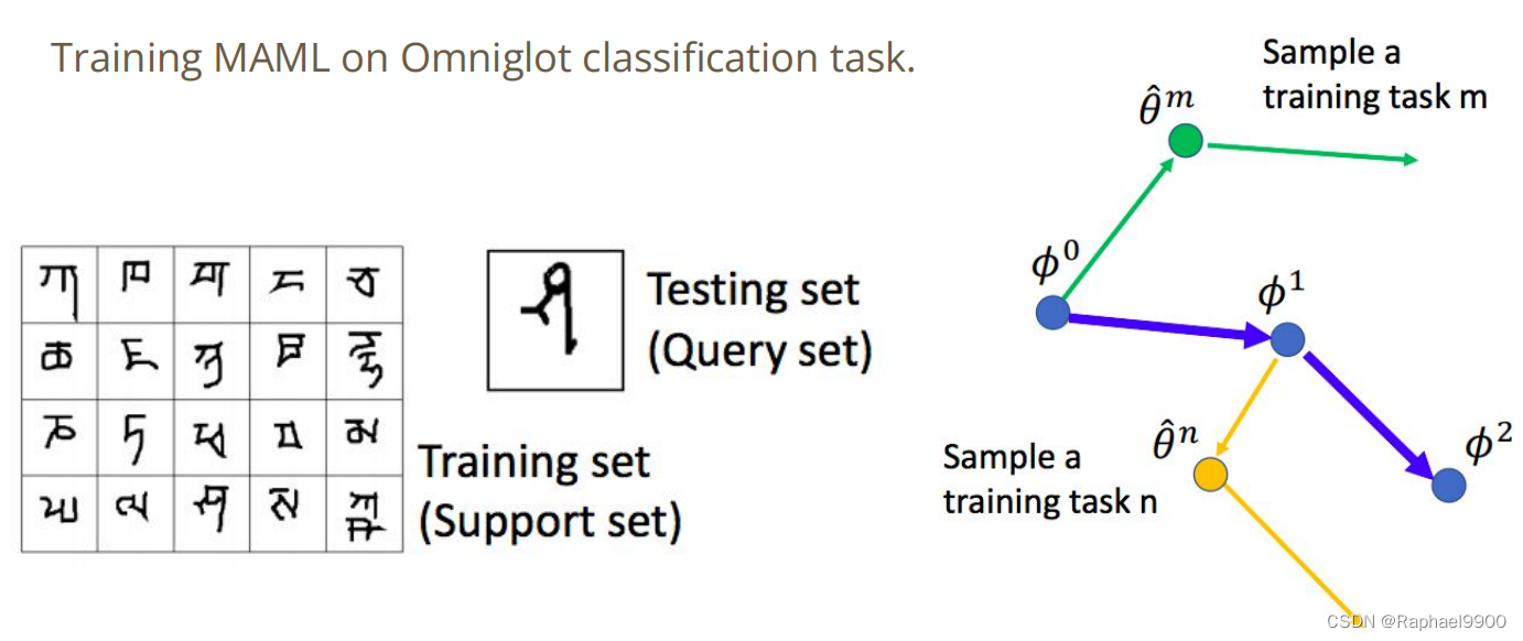 Omniglot数据集上的元学习与Few-shotClassification实践-CSDN博客
