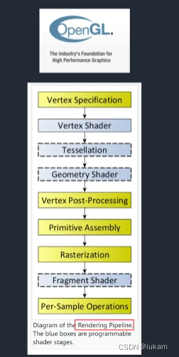 OpenGL — 介绍与VSCode环境配置_vscode配置opengl-CSDN博客