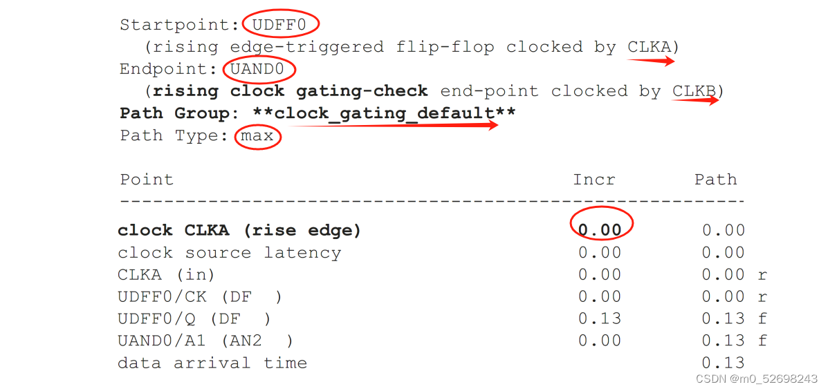 静态时序分析(STA)_门控时钟(Clock Gating Checks)_门控时钟的时序分析-CSDN博客