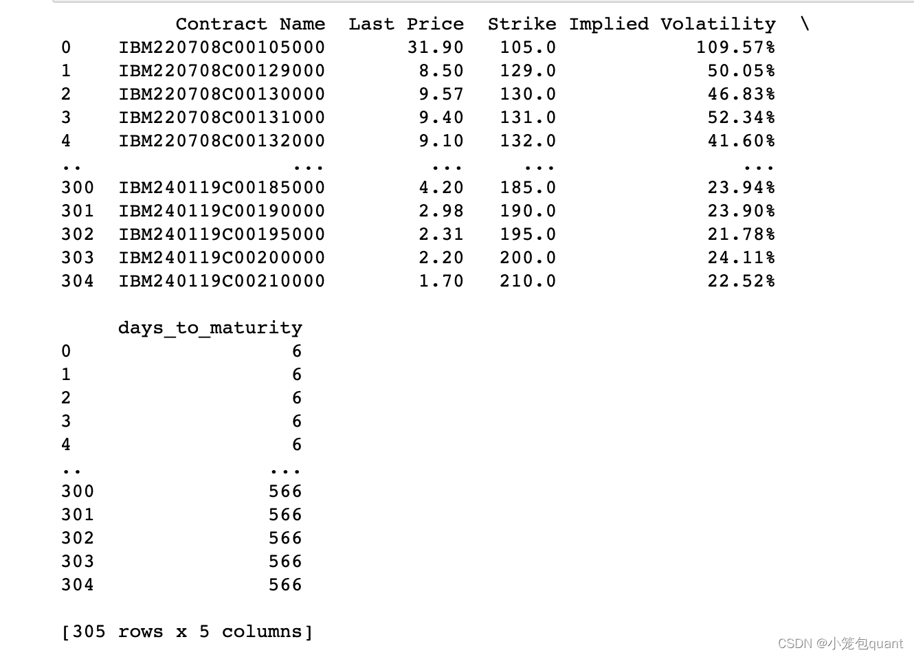 Python｜即时隐含波动率的计算 Implied Volatility_隐含波动率计算器-CSDN博客