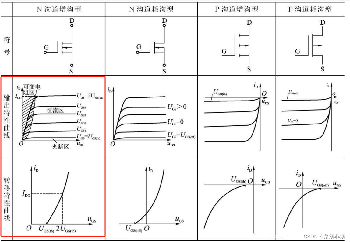 硬件基础：MOS管_mos csdn-CSDN博客