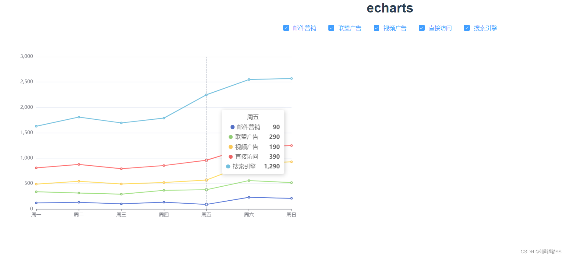 echarts使用复选框样式legend控制显隐_echarts隐藏legend-CSDN博客