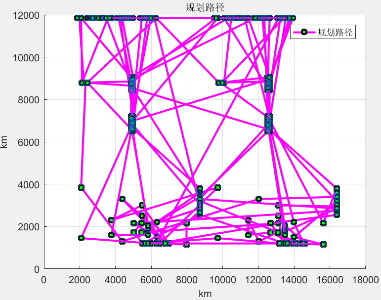 基于混合粒子群算法的TSP问题求解(matlab实现)_粒子群算法求解tsp问题-CSDN博客