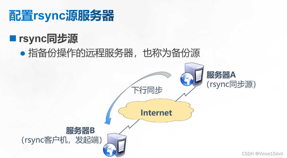 rsync 远程同步_rsync -avz -e-CSDN博客