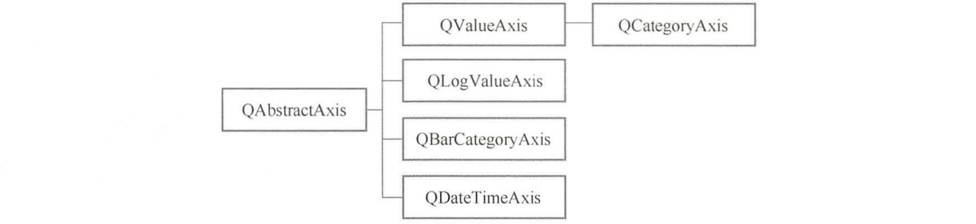 Qt基础 | QChart图表的组成 | QChartView设置 | QLineSeries设置 | QValueAxis设置 | 绘制折线图_qcharts-CSDN博客