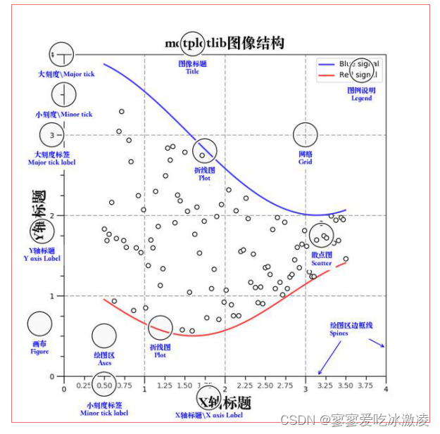 Python Day04_python创建画布的代码-CSDN博客