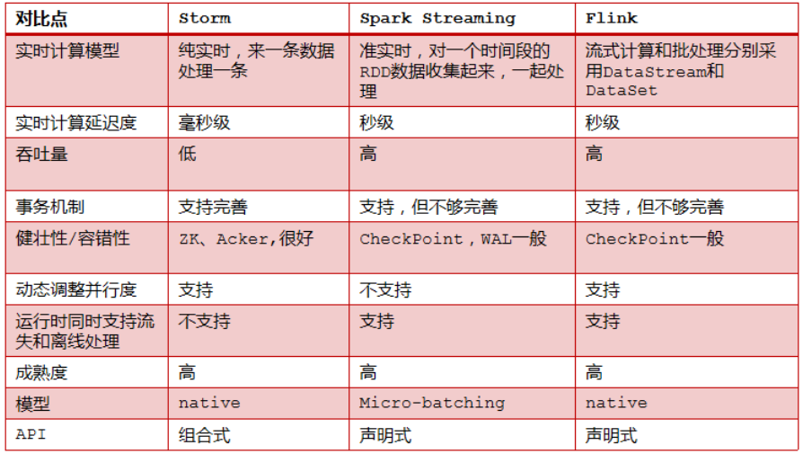 sparkstream简介_spark stream-CSDN博客