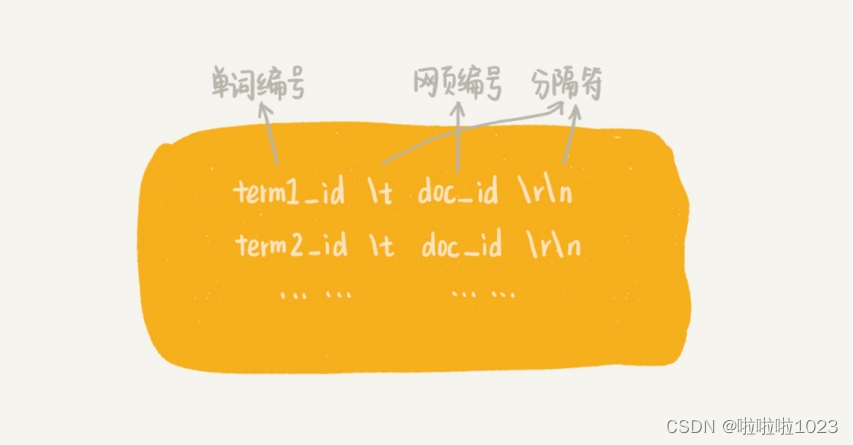 极客时间 数据结构与算法之美（八）极客时间数据结构与算法之美 网盘 Csdn博客