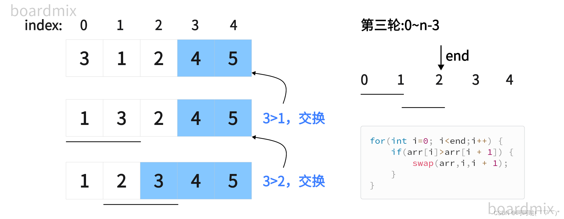 图解三傻排序 选择排序、冒泡排序、插入排序-CSDN博客