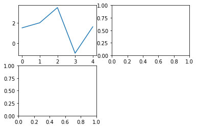 Matplotlib数据可视化（一）_matplotlib 面向对象-CSDN博客